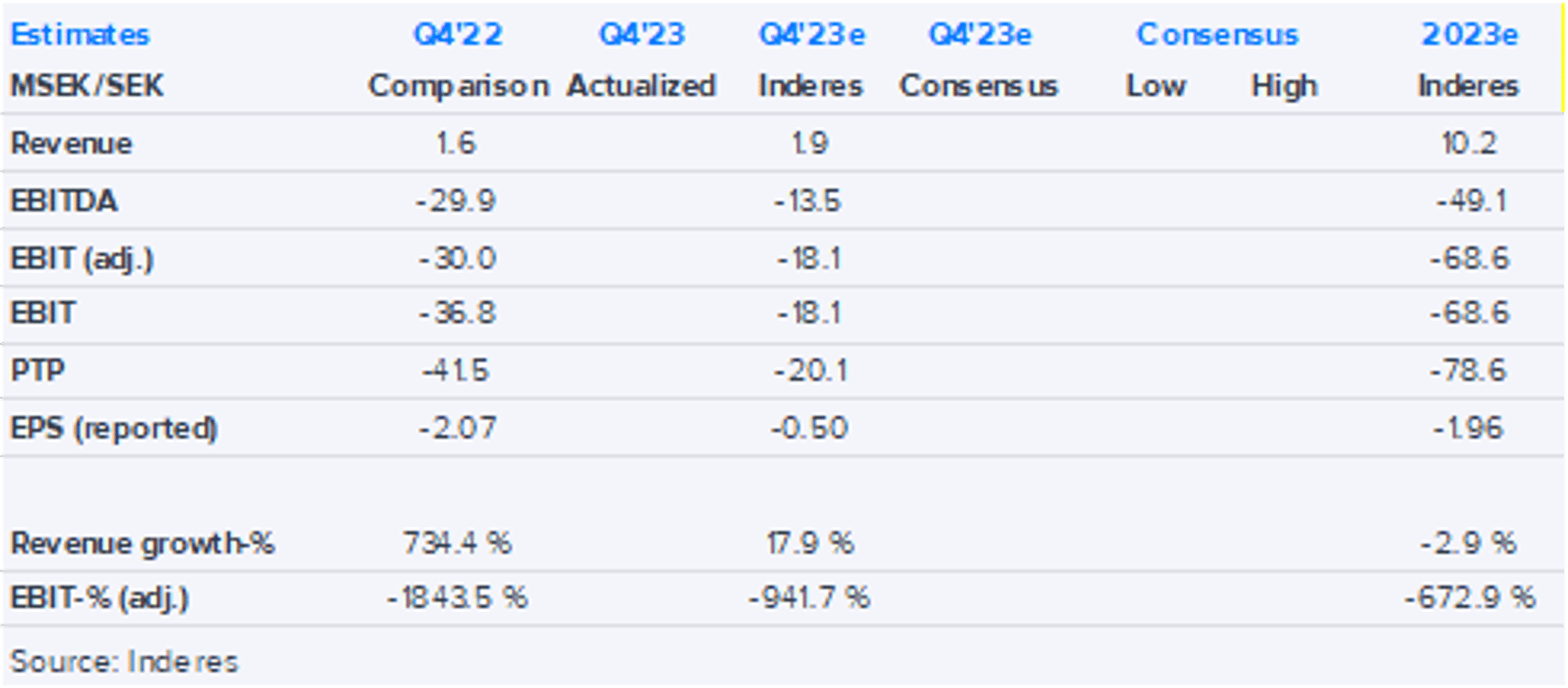OptiCept Technologies - Inderes