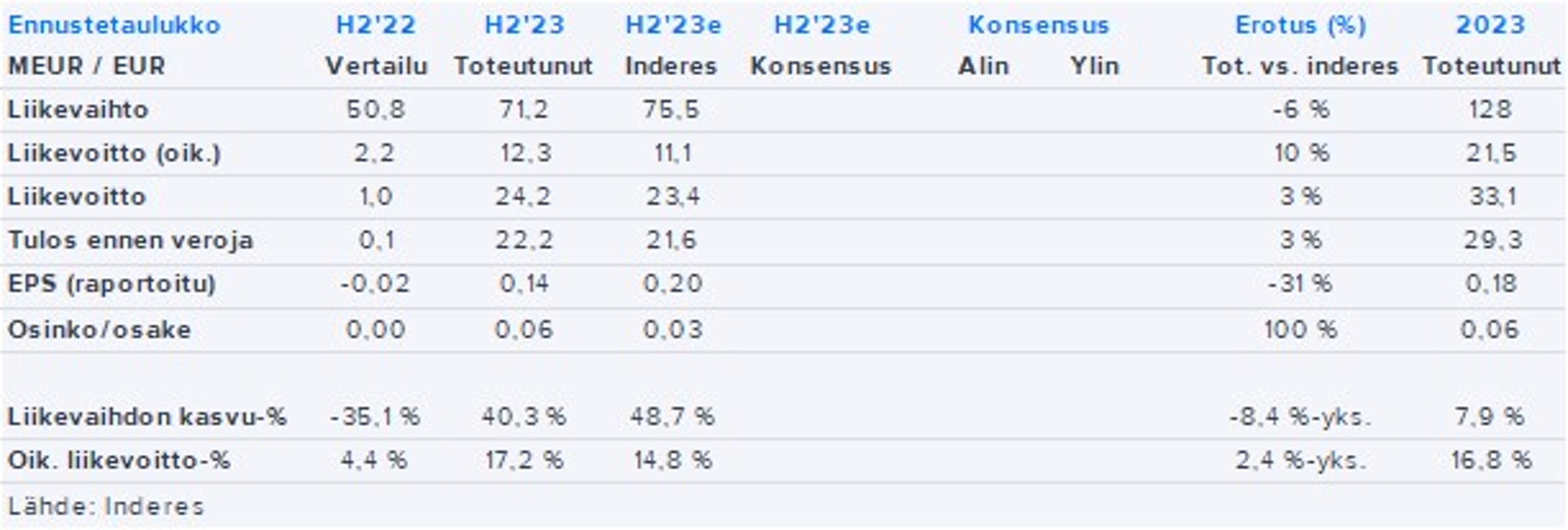 Nurminen Logistics - Inderes
