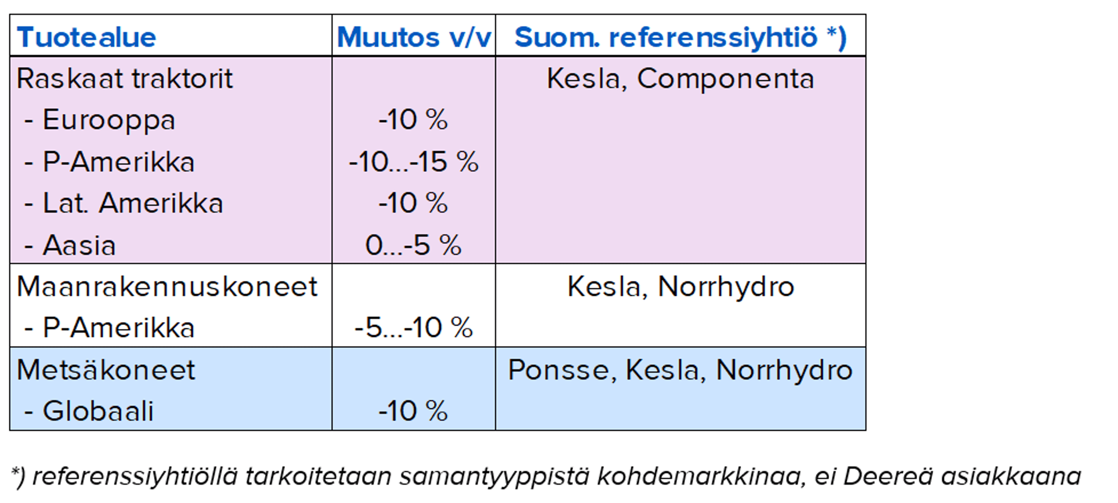Componenta - Inderes