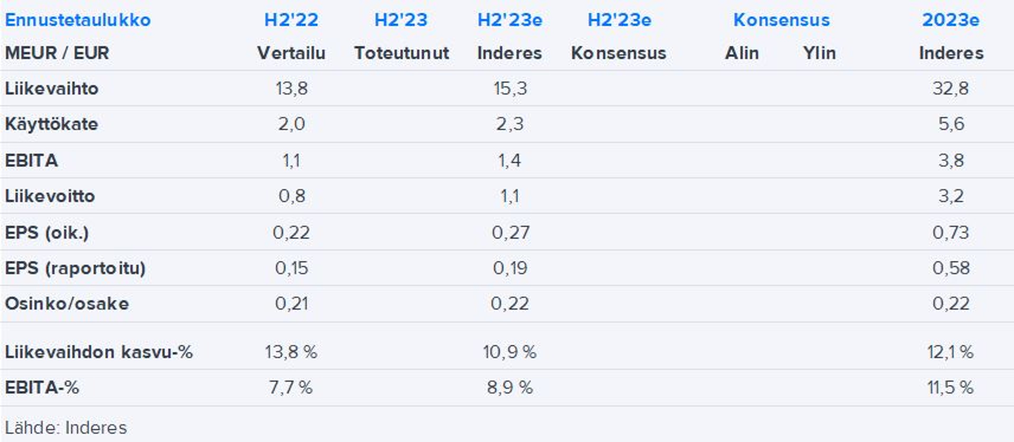 Aallon Group - Inderes