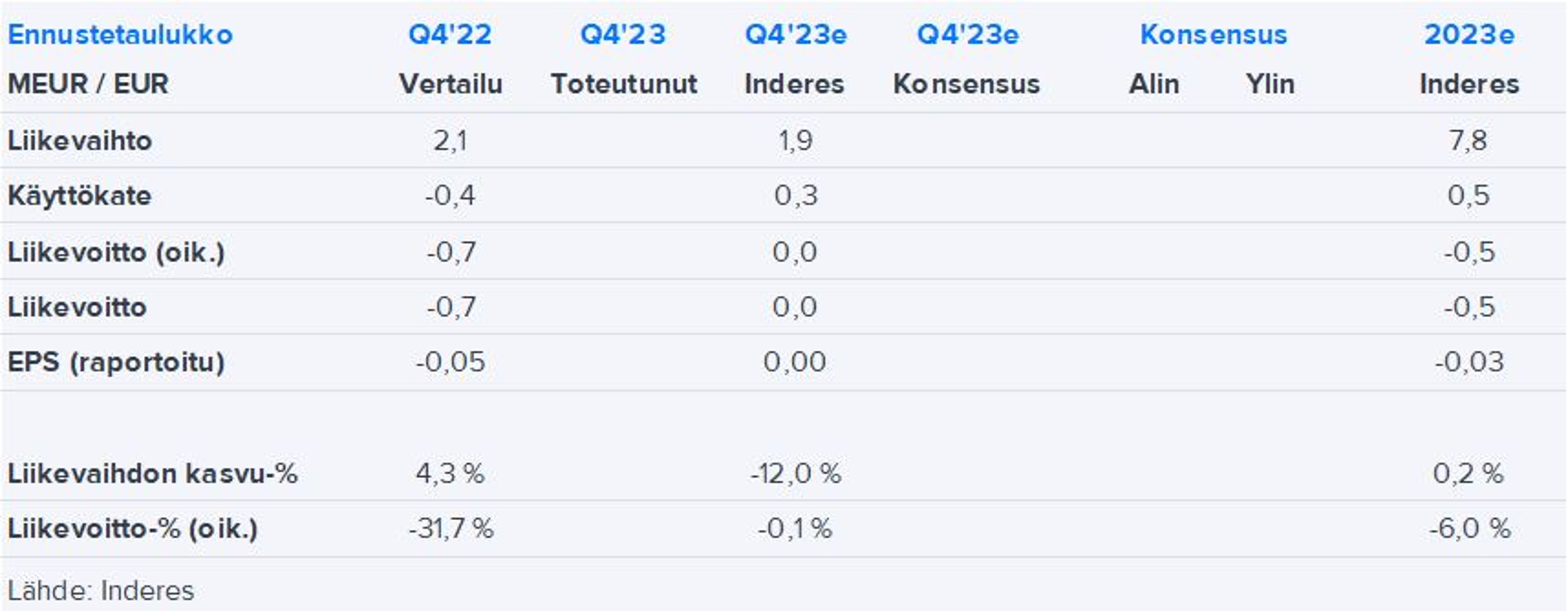 QPR Software - Inderes