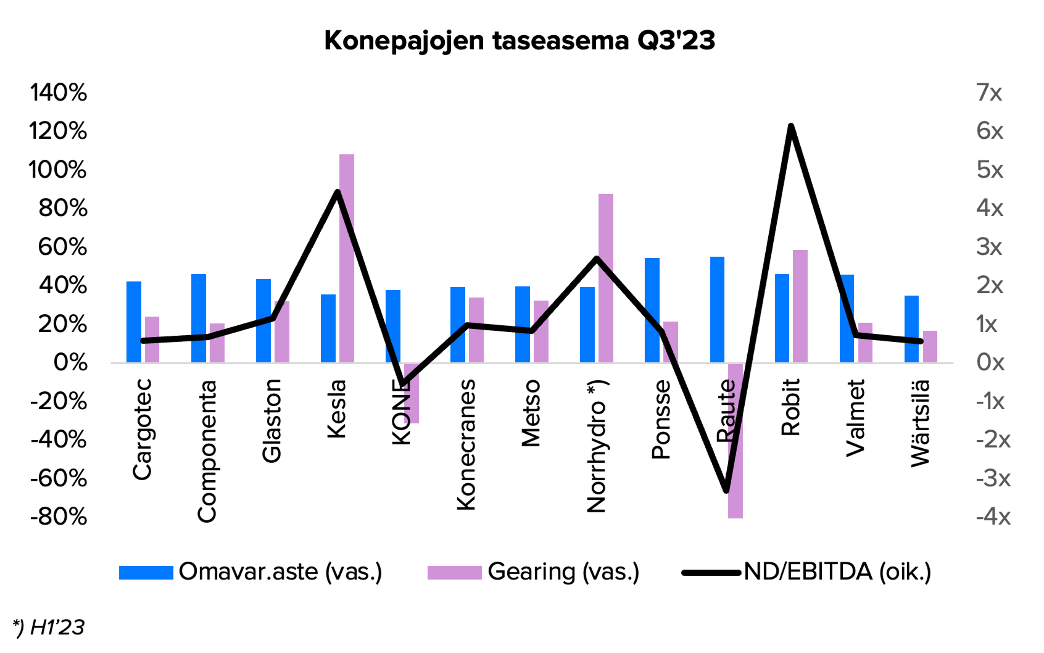 Componenta - Inderes