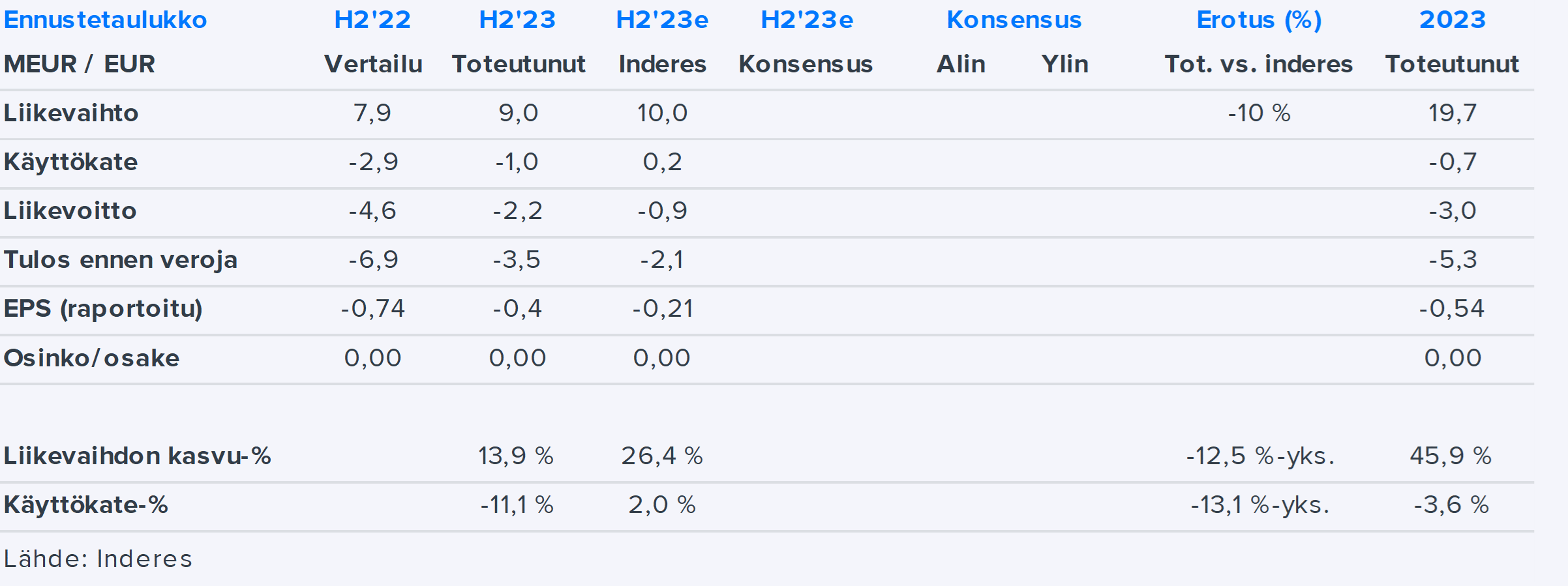 Endomines Finland - Inderes