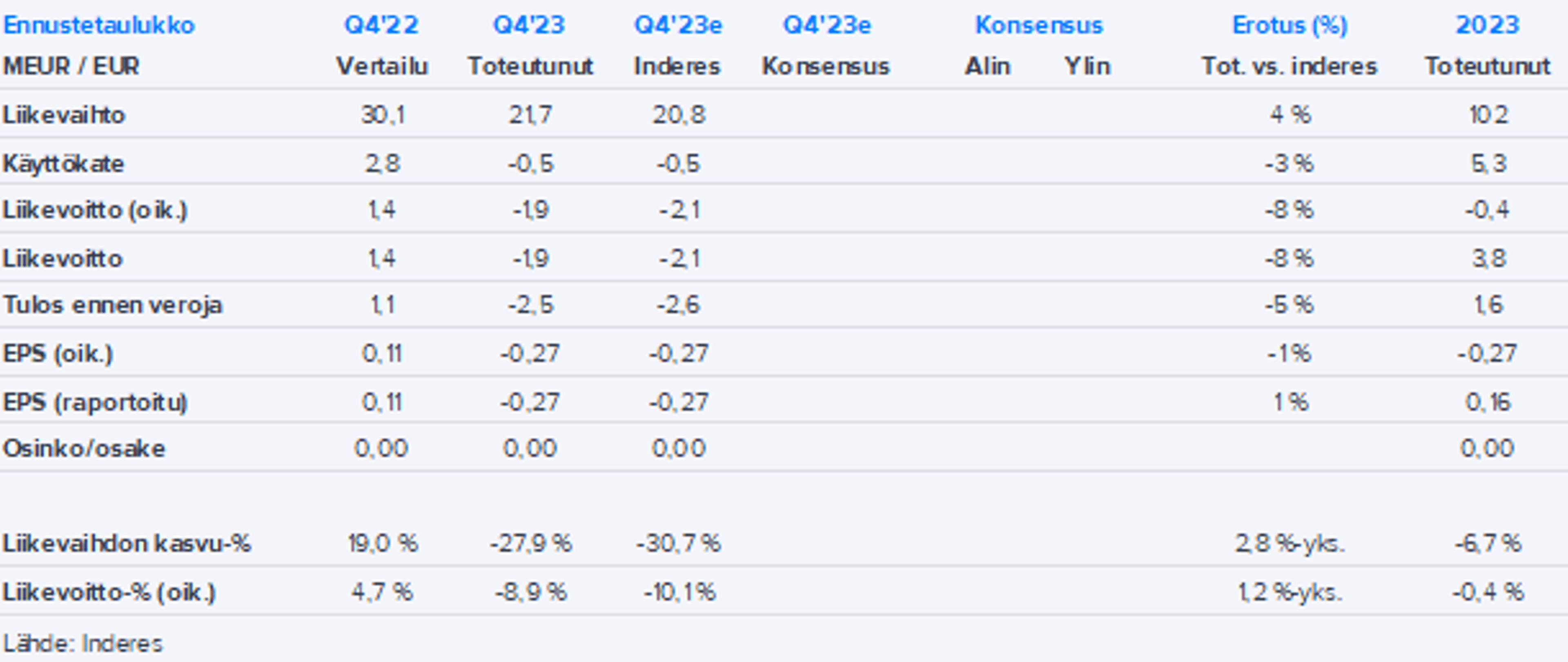 Componenta - Inderes