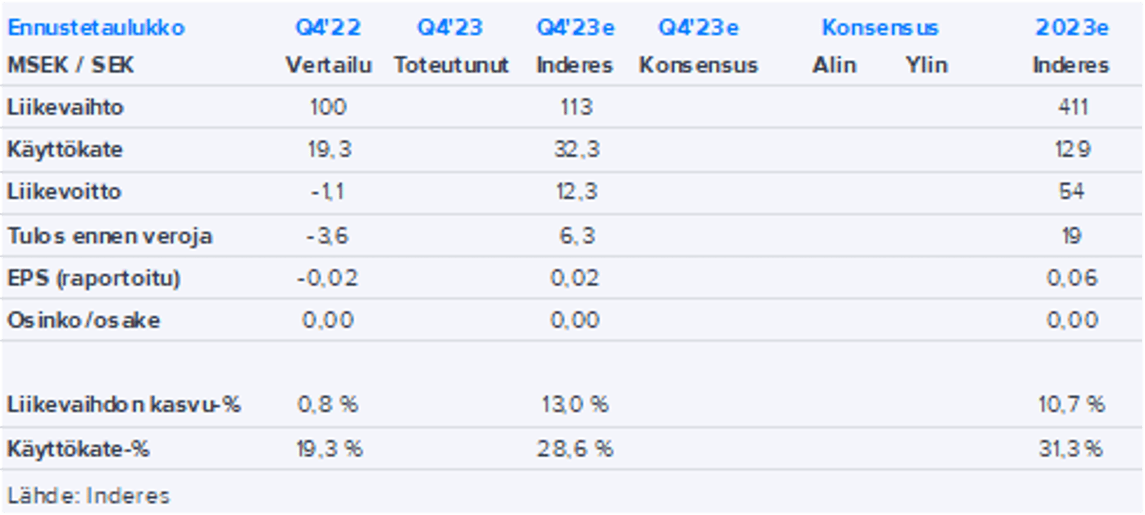 Sotkamo Silver - Inderes