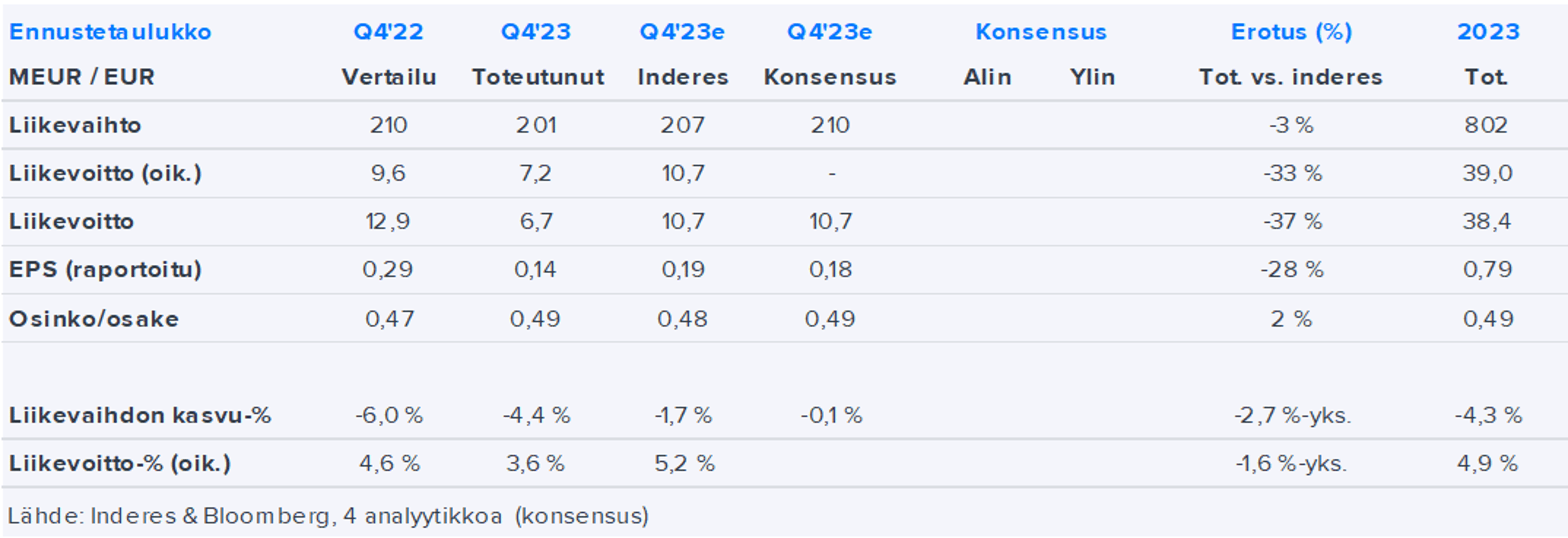 Lassila & Tikanoja - Inderes