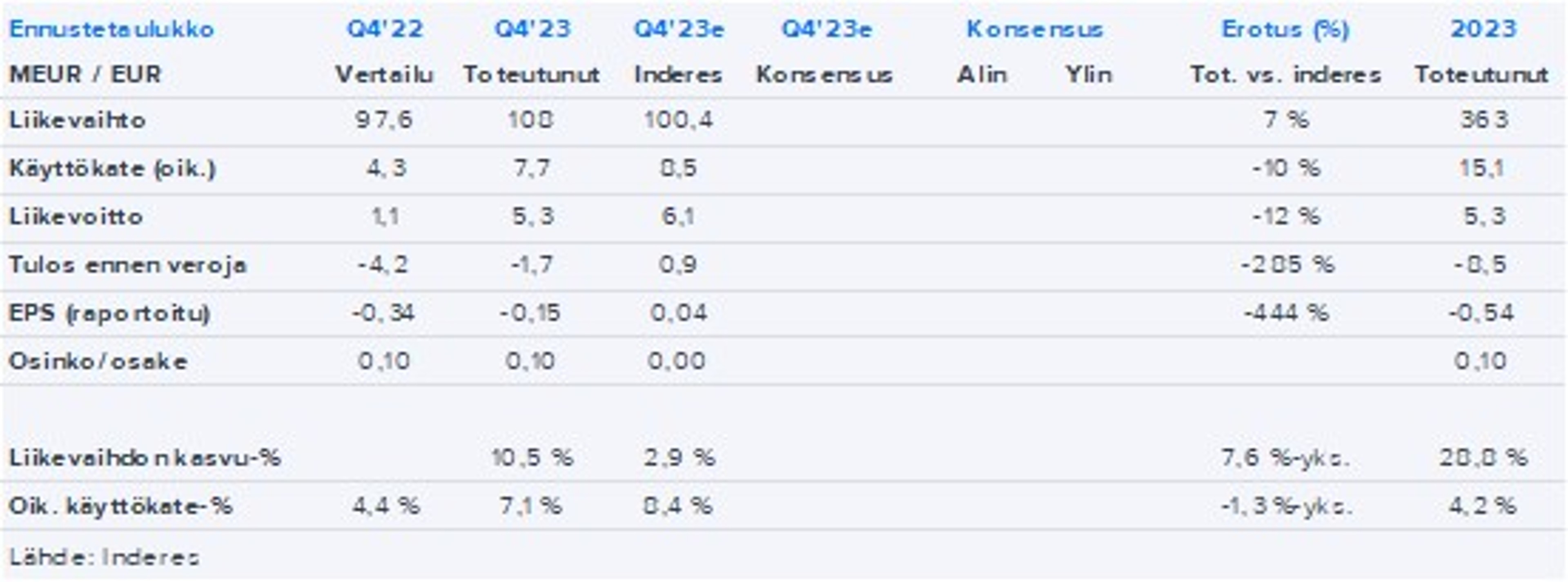 Enersense International - Inderes