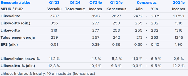 UPM-Kymmene - Inderes