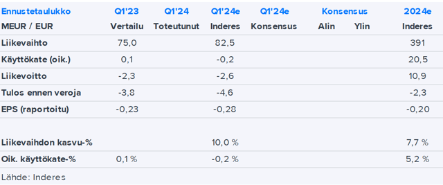 Enersense International - Inderes