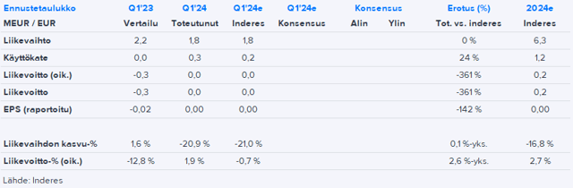 QPR Software - Inderes