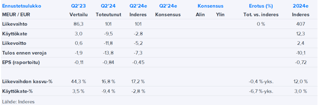 Enersense International - Inderes