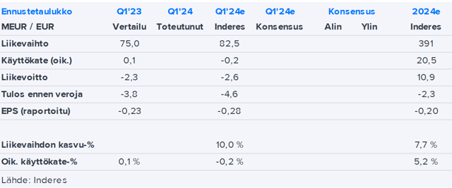 Enersense International - Inderes