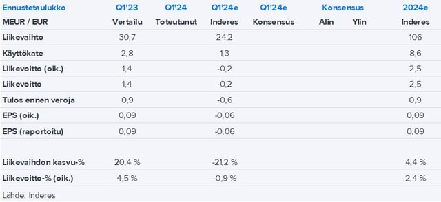 Componenta - Inderes