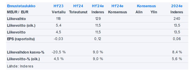 Rapala VMC - Inderes