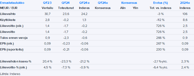Componenta - Inderes