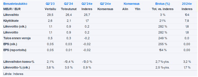 Componenta - Inderes
