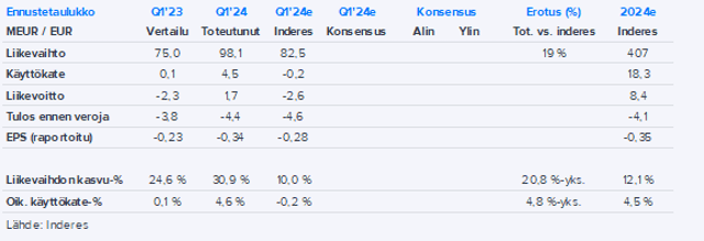 Enersense International - Inderes