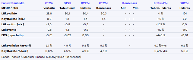 WithSecure - Inderes