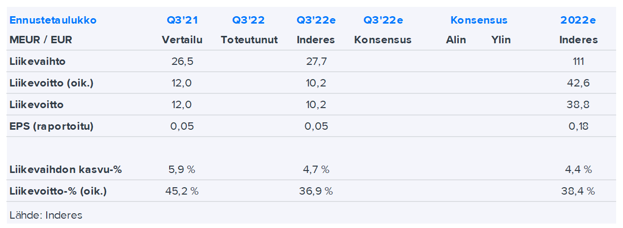 F-Secure Q3 maanantaina: Vakaalle kasvunäkymälle haetaan vahvistusta - Inderes