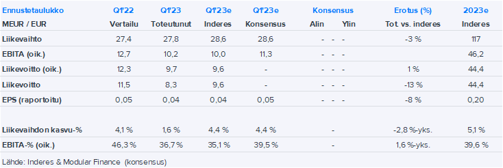 F-Secure Q1-aamutulos: Kasvu jäi odotuksista, mutta aamun päähuomion vei merkittävä Lookout ...