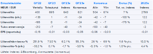 Finnair Q1: Vahva markkinatilanne realisoi positiivisen yllätysmomentin - Inderes