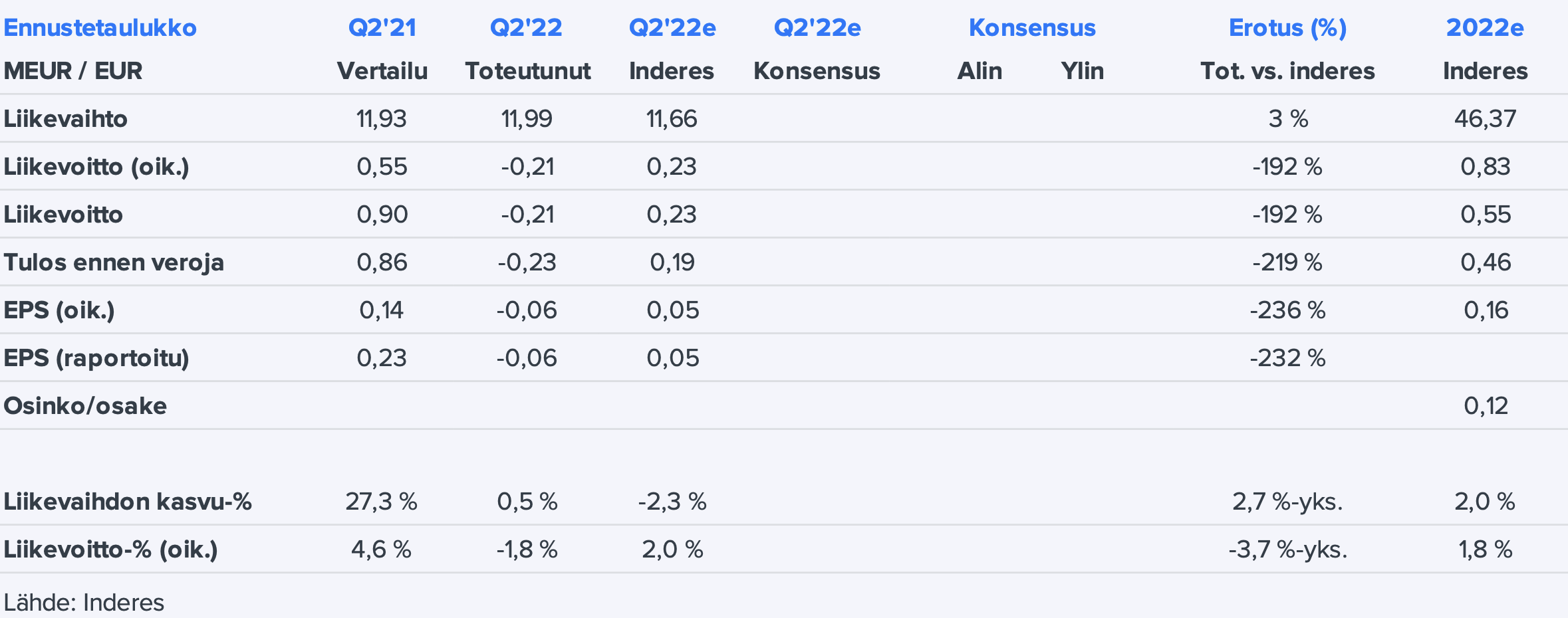 Kesla Q2: Tilaukset pelastivat raportin - Inderes