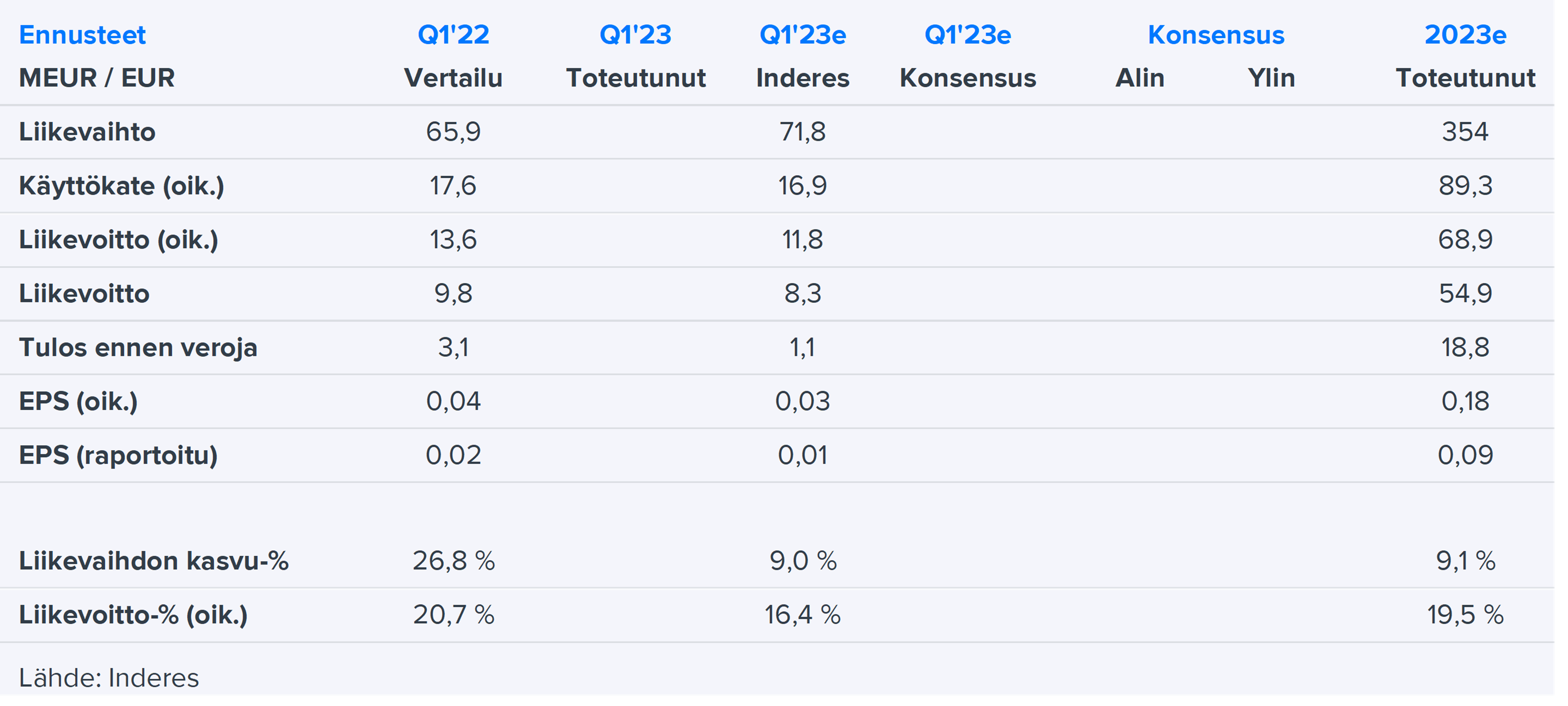 MGI Q1 keskiviikkona: Odotamme kasvun olevan kohtuullista, mutta aiempaa hitaampaa epävarmassa ...