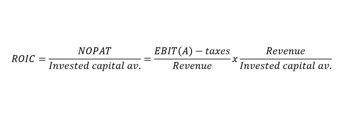 The DuPont formula helps understand the dynamics of value creation ...