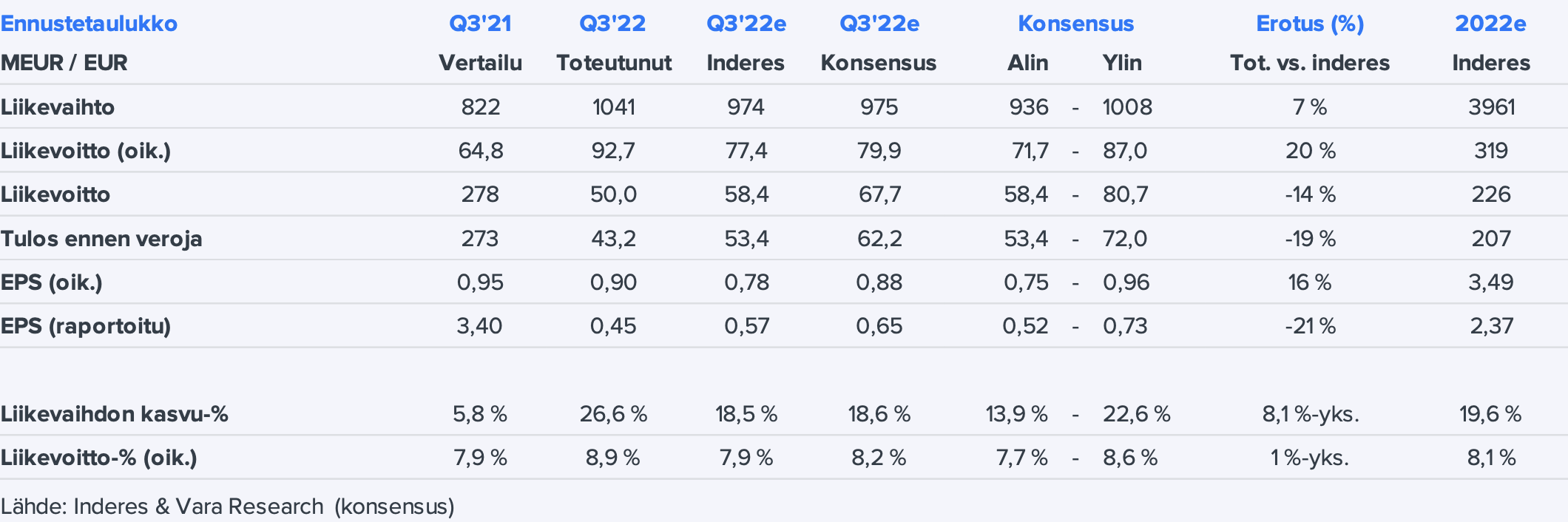 Cargotec Q3: Odotetut yllätykset - Inderes