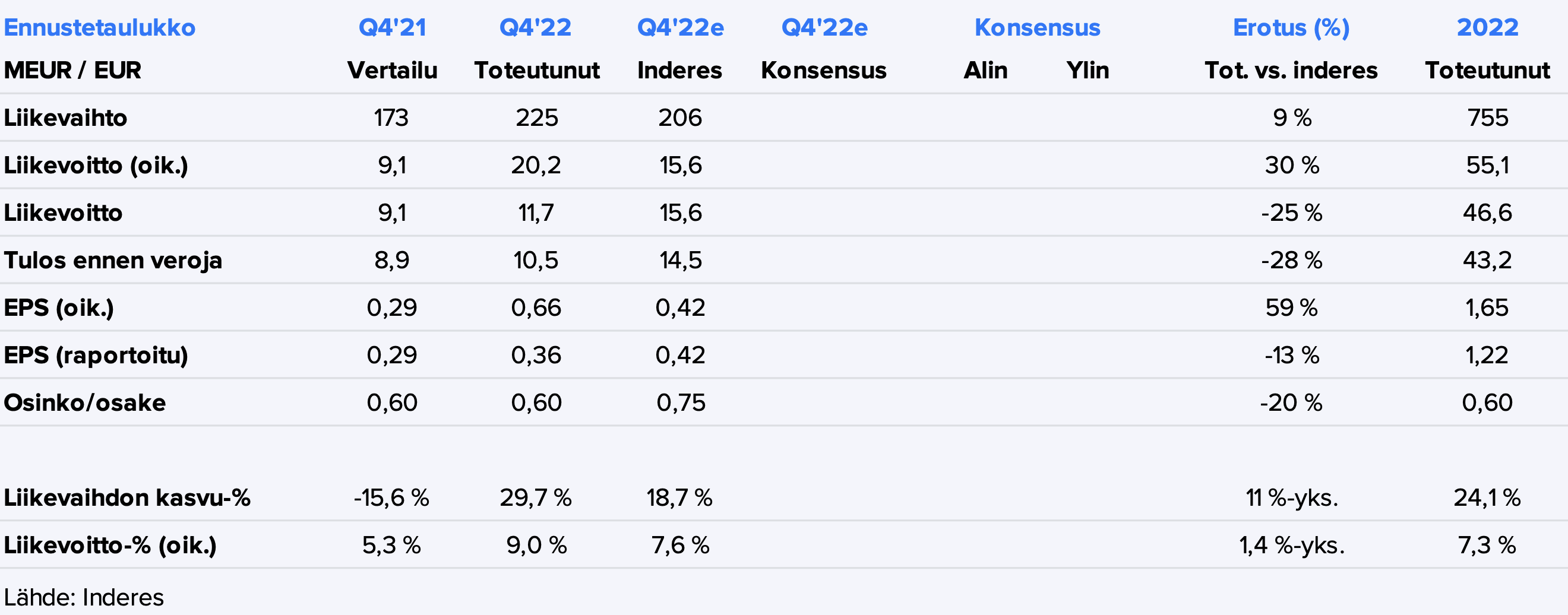 Ponsse Q4: Vahva perussuoritus, kertaerä harmina - Inderes