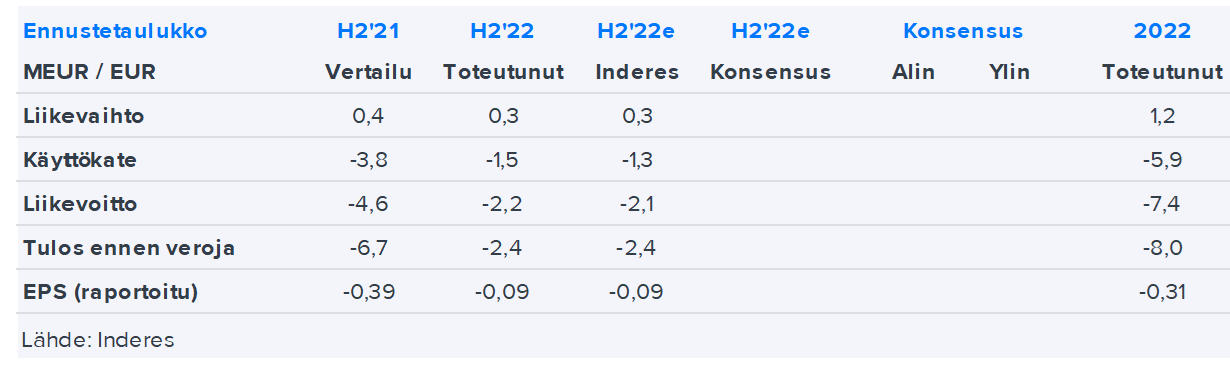 Fifax H2: Uuden alun kynnyksellä - Inderes