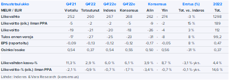 Sanoma Q4-aamutulos: Yllätyksetön tulos, osinko ja ohjeistus alle odotuksien - Inderes