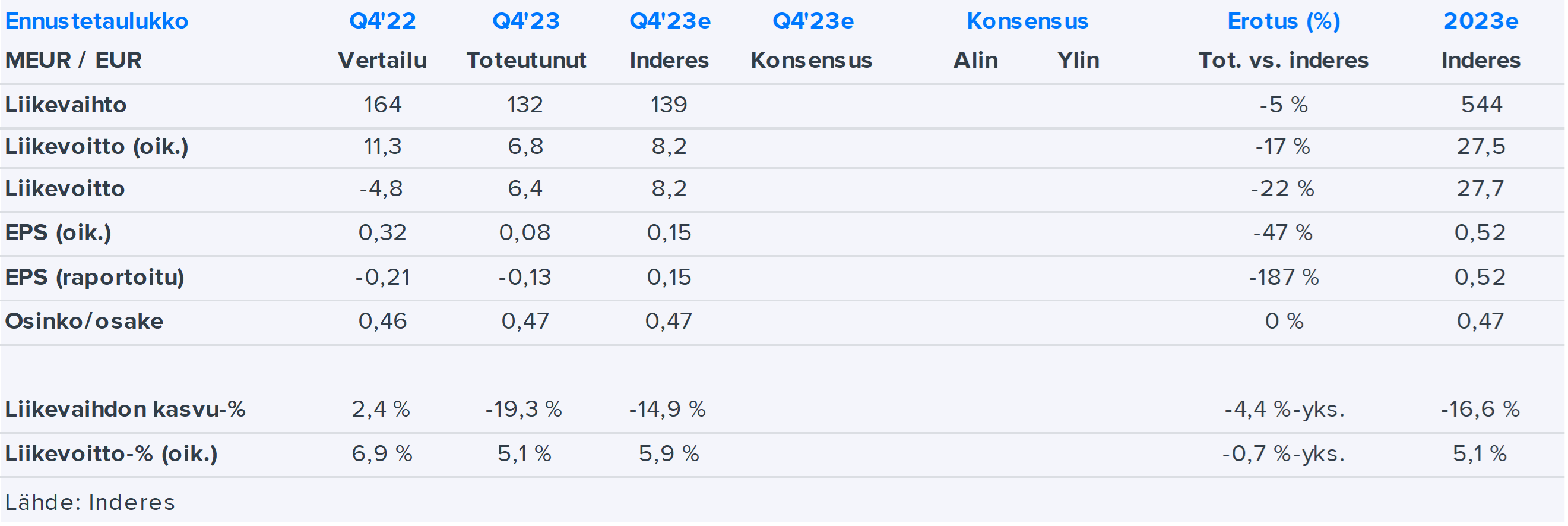 Aspo Q4-aamutulos: Kannattavuus jäi odotuksista - Inderes