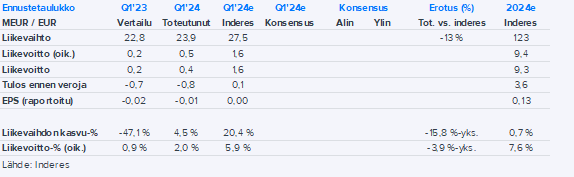 Lamor Q1: Ei muutoksia tilannekuvaan - Inderes