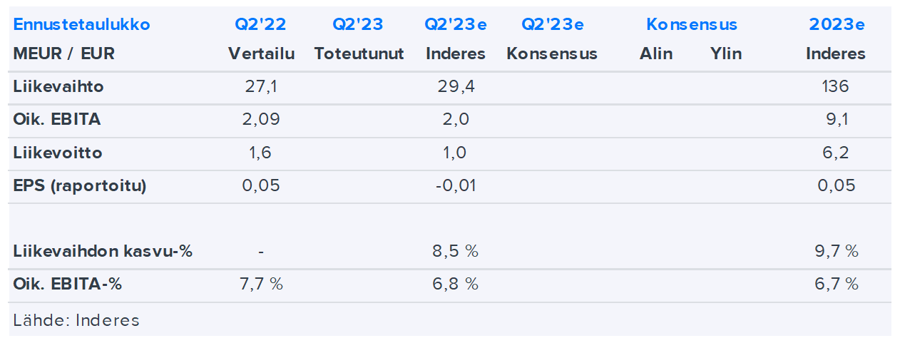 Duell Q2 keskiviikkona: Tarkistuspiste ennen tärkeitä kesäkvartaaleja ...