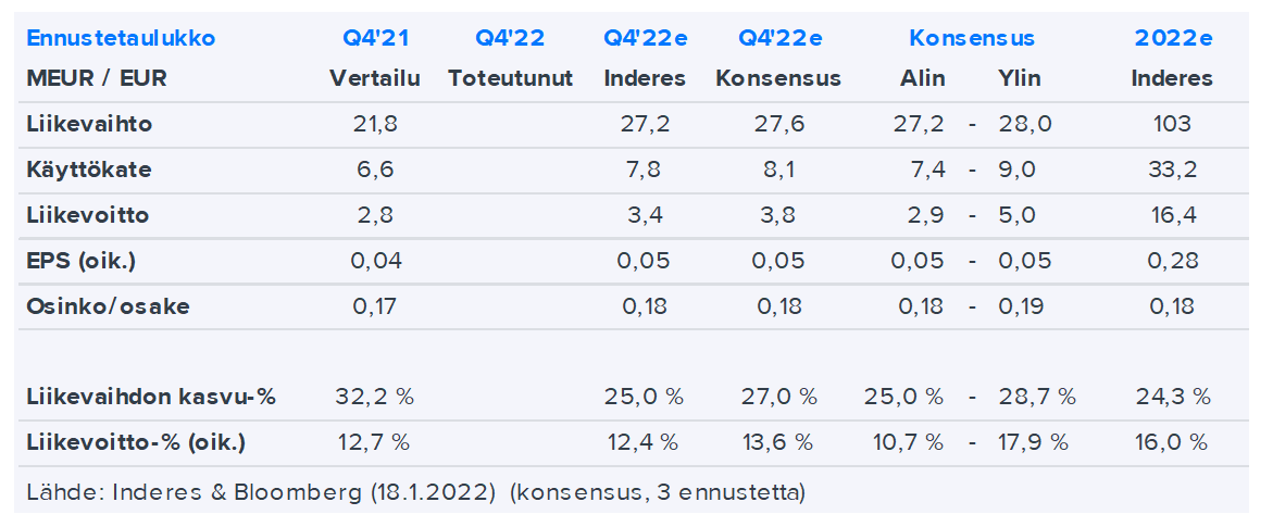 Talenom Q4 tiistaina: Kasvuvaihde päällä myös vuoteen 2023 - Inderes