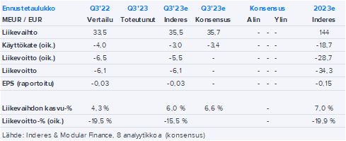 WithSecure Q3 keskiviikkona: Kasvunäkymien tunnustelua - Inderes