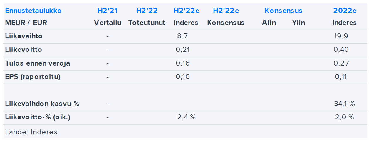 Piippo H2 torstaina: Rahavirtaa on kotiutettava - Inderes